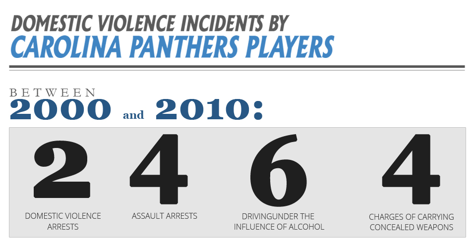 Domestic Violence and the NFL: Is The League Listening to Victims?